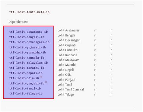 install fonts and improve font rendering quality in arch linux