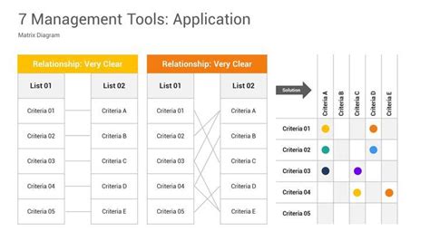 Kaizen PowerPoint Presentation Template