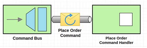 Building Reactive Systems In Php