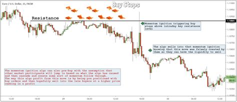 Algorithmic Trading Strategies The Complete Guide