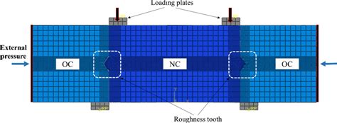 Finite Element Model Of Test Specimen Oc Old Concrete Nc New