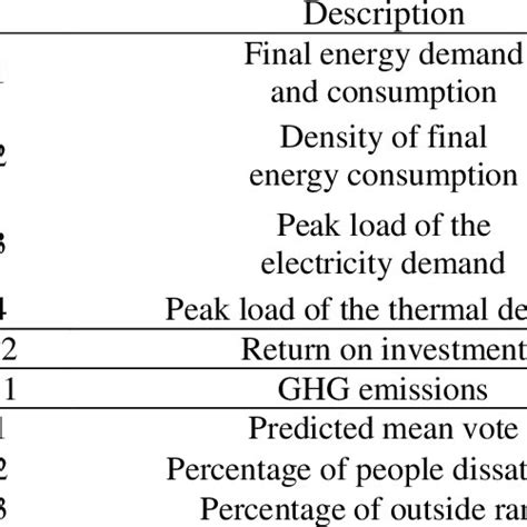 List Of The Considered DSI Download Table