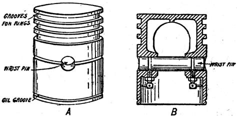 Motor Car Principles Project Gutenberg