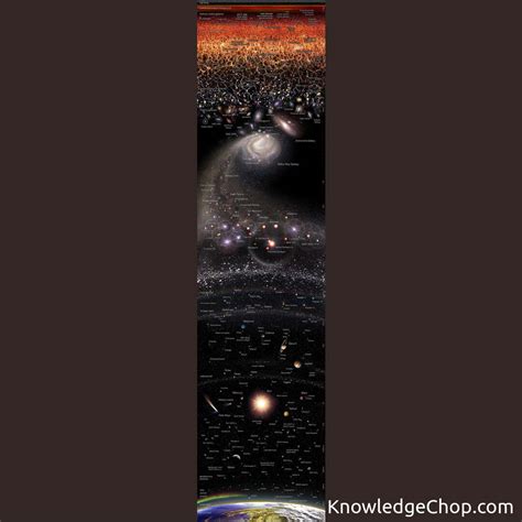 A Logarithmic Map Of The Entire Observable Universe 🥷 Knowledge Ninja