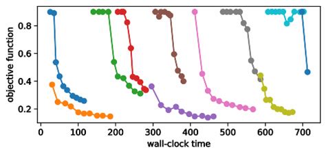 Asynchronous Random Search Dive Into Deep Learning Documentation