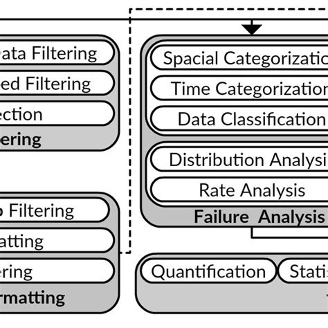 fpga and arm processor based supercomputer architecture using zynq soc