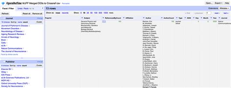Using Openrefine To Assess Open Research At Your Organization