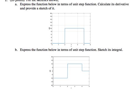 Solved A Express The Function Below In Terms Of Unit Step