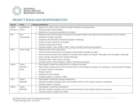 Scope Management Plan Template