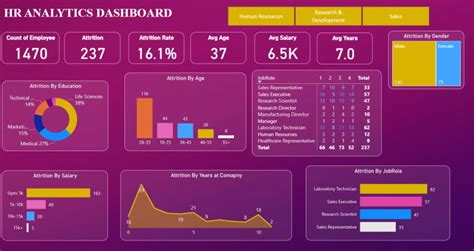 Naval Kishor Bairwa On Linkedin Powerbi Dataanalysis Attrition Excel Opentowork