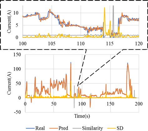 The Waveform Of 4th Round Estimation Download Scientific Diagram