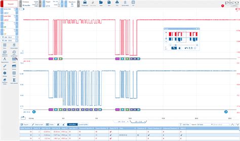 Oscilloscope Masters Final Offer