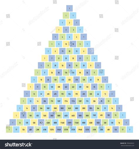 Pastel Color Pascals Triangle Stock Illustration 789600022 Shutterstock Pastel Color Pascals Triangle Stock Illustration 789600022 Shutterstock