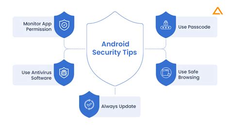Android Vs IOS Security Comparison In 2025 Aglowid IT Solutions
