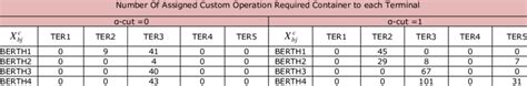 Objective Function Value Download Table