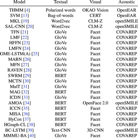 The Feature Extraction Methods Used In Models Download Scientific