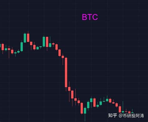 Btc
