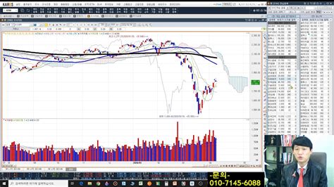 미증시 흐름분석 국내증시 투자전략 Youtube