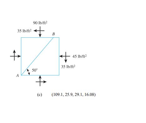 Solved Three Soil Elements Are Shown Below For Each Soil Chegg Com