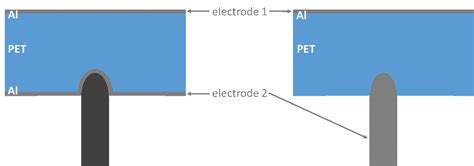 Flexoelectricity Microsensors And Actuators