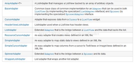 Android中的adapter安卓数据绑定可以用adpter么 Csdn博客