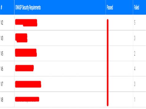 Mobile Ios Android Vulnerability Assessment Report Upwork