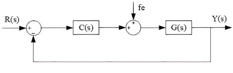 Figure 2 From System Identification And Fractional Order Proportional