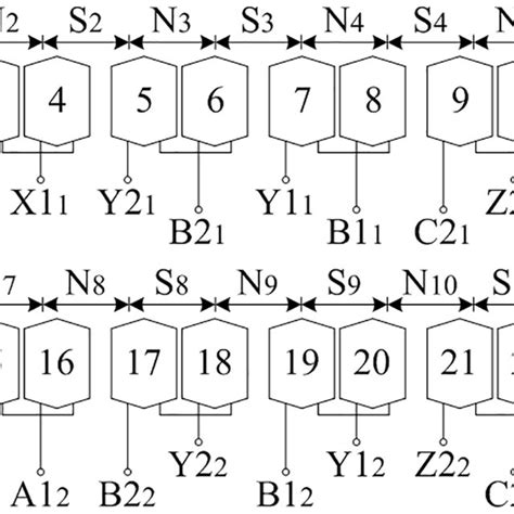 The Motor Profile Of Dual‐redundancy Permanent Magnet Synchronous Motor Download Scientific