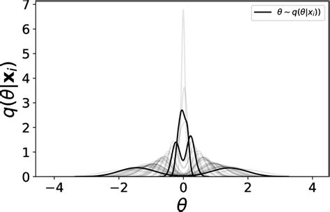 Normalizing Flows For Hierarchical Bayesian Analysis A Gravitational