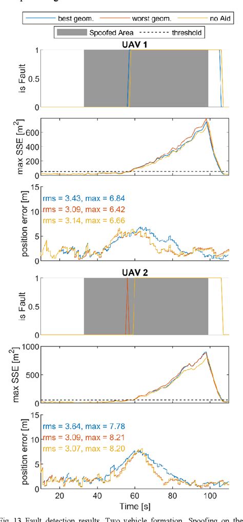 Figure 13 From Multi Drone Cooperation To Improve Navigation Integrity