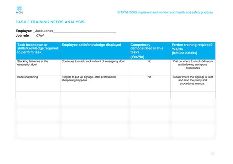 Solution At1 Project Task 8 Training Needs Analysis Example Studypool