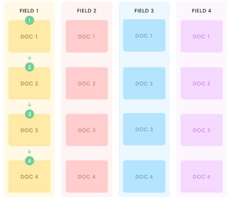Making Mongodb Work Better For Analytics Using Aws Athena