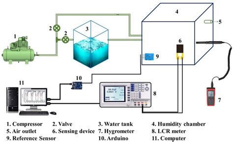 Schematic Of The Sensor Assembly Download Scientific Diagram