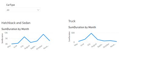 Solved Slicer Filter Exception Microsoft Fabric Community