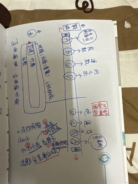 經驗分享 家因替代役新訓248t（天堂14中）專訓（地獄4中）結訓心得分享 軍旅板 Dcard