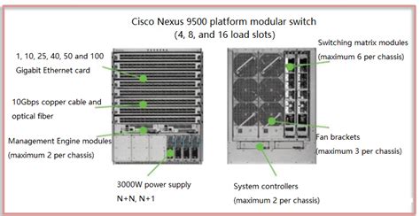 What Is An Ethernet Switch Fibermall
