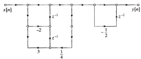 solved 1 consider the structure of a discrete system as