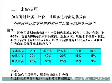 《采购及供应链管理》ppt课件 干货学习 知乎