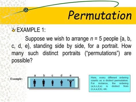 Permutation Ppt Programming Languages Computing