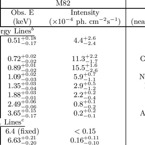 Basic Line Parameters A Download Table