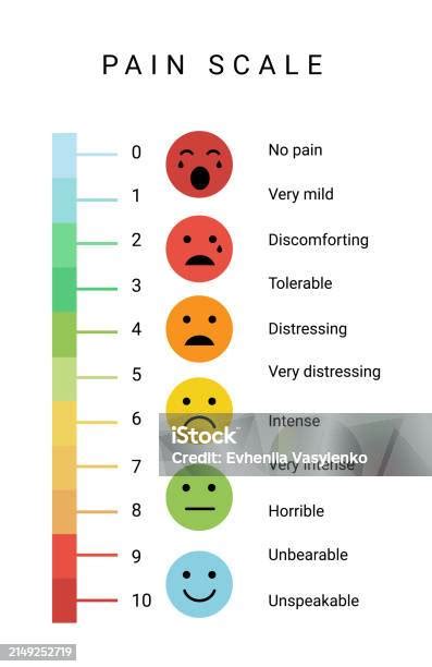 통증 측정 척도 행복에서 울음까지 감정 아이콘 세트입니다 통증 테스트 아픔에 대한 스톡 벡터 아트 및 기타 이미지 아픔 기포수준기 여러 층 Istock