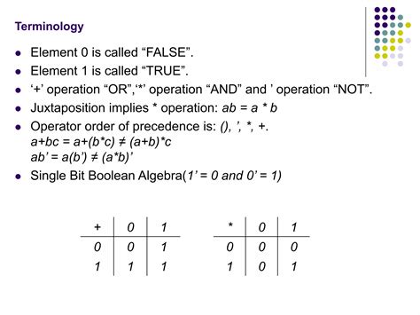 Boolean Algebra Ppt Programming Languages Computing