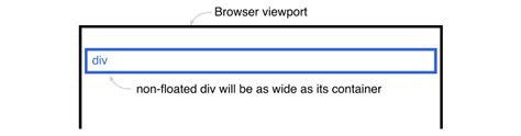 Css Horizontally Centred Menus With Optional Dropdowns