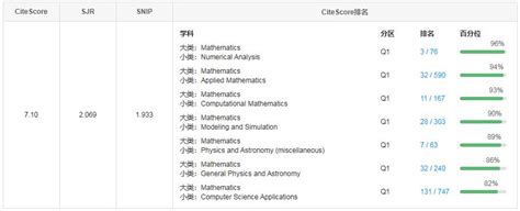 物理与天体物理sci期刊推荐：journal Of Computational Physics