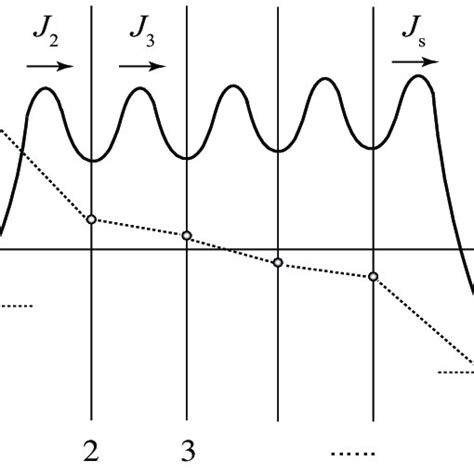 A Schematic Picture Of The Fixed Multiplicity Cross Linking Model Download Scientific Diagram