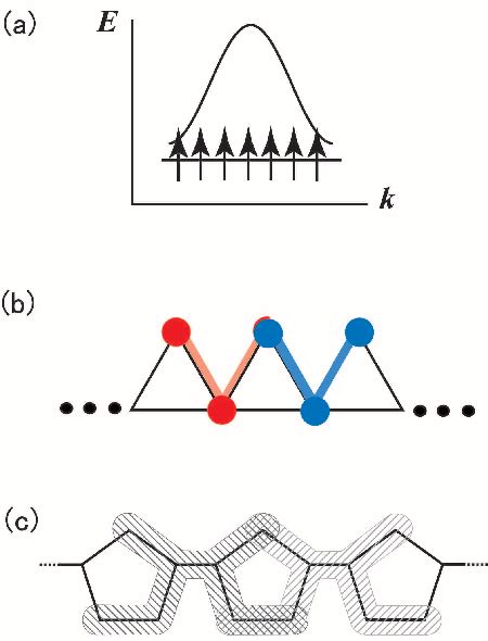 Figure 1 From Design Of Electron Correlation Effects In Interfaces And Nanostructures Semantic