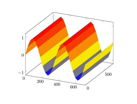 Plot Multivariabe Function Using TikZ TeX LaTeX Stack Exchange