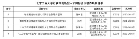 【奋进双一流】北工大获批2023年国家留学基金委创新型人才国际合作培养项目 新闻网