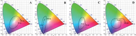 Dependence Of The Color On The Thickness Of A TiN X O Y B TiO 2 Download Scientific