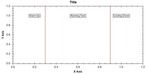 C How To Split A Zed Graph In Three Sections With A Vertical Line To